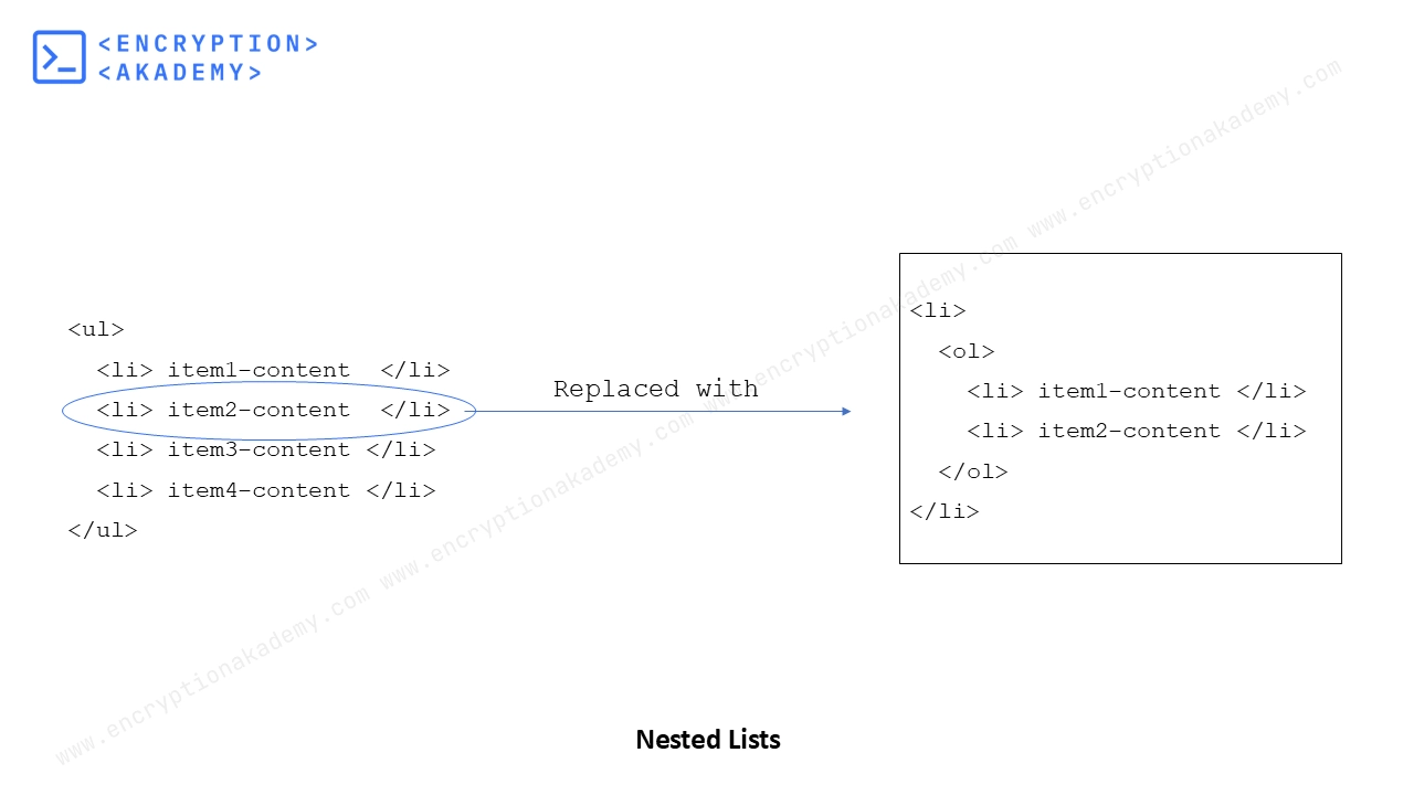 Html Nested Lists A Complete Guide With Examples 4342